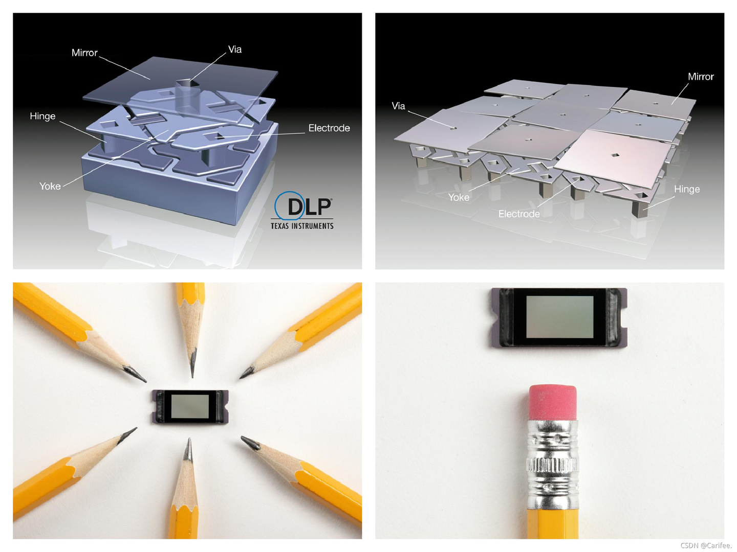 数字微镜器件DMD详解 - 知乎