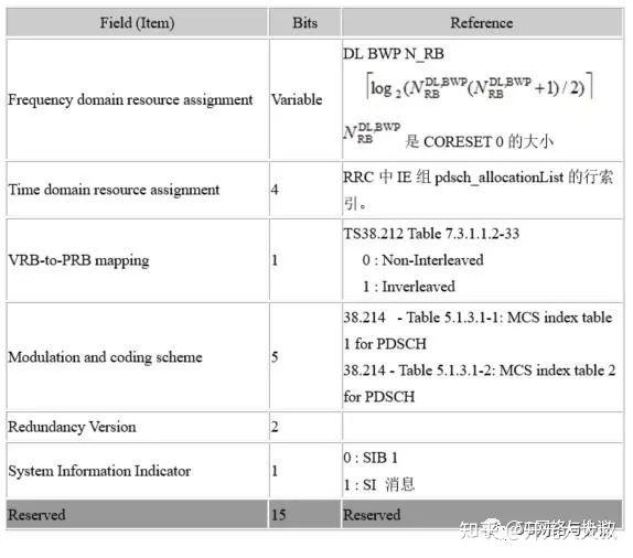5G 寻呼paging总结 - 知乎