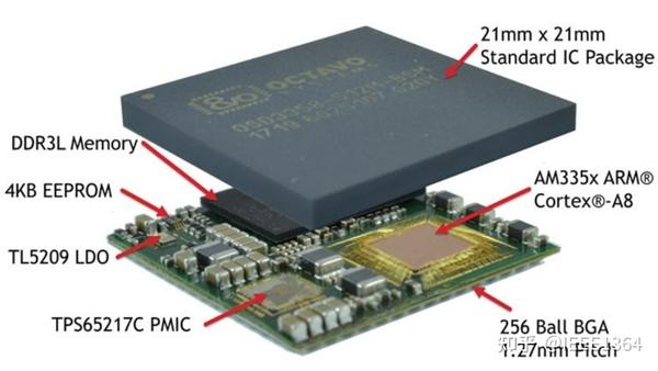 先进封装技术自学笔记 - 知乎