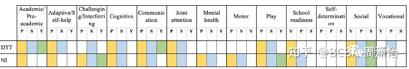 【NDBI自然发展行为干预】系列第2篇——NDBI与ABA - 知乎