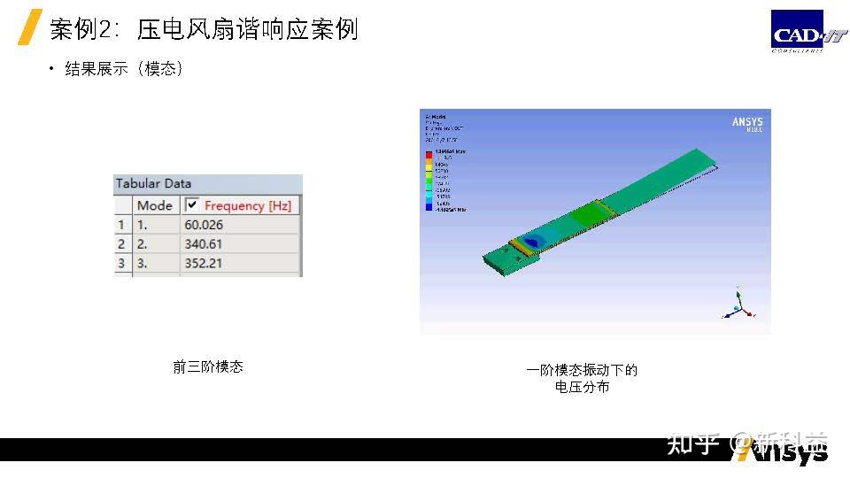 技术分享 | ANSYS Mechanical 压电仿真 - 知乎
