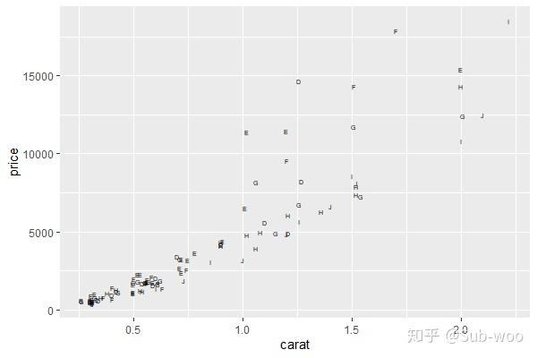 R语言ggplot笔记（六）：进阶语法（补充篇） - 知乎