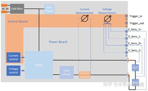 SiC MOSFET导通电阻Rdson：功率半导体的关键参数 - 知乎