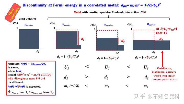 “为什么BCS理论无法解释高温超导？”——金铉卓教授对BR-BCS理论的阐述 - 知乎
