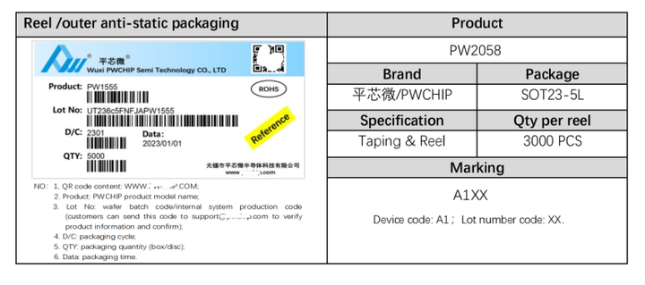 平芯微PW2058/PW2059中文规格书 - 知乎