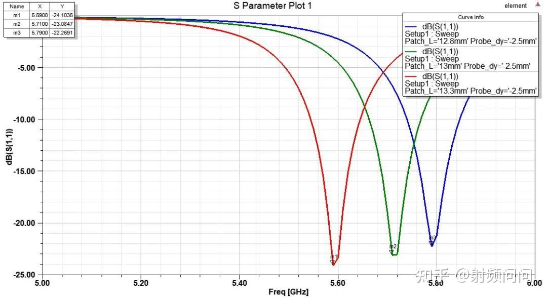 贴片天线的HFSS和CST仿真对比 - 知乎