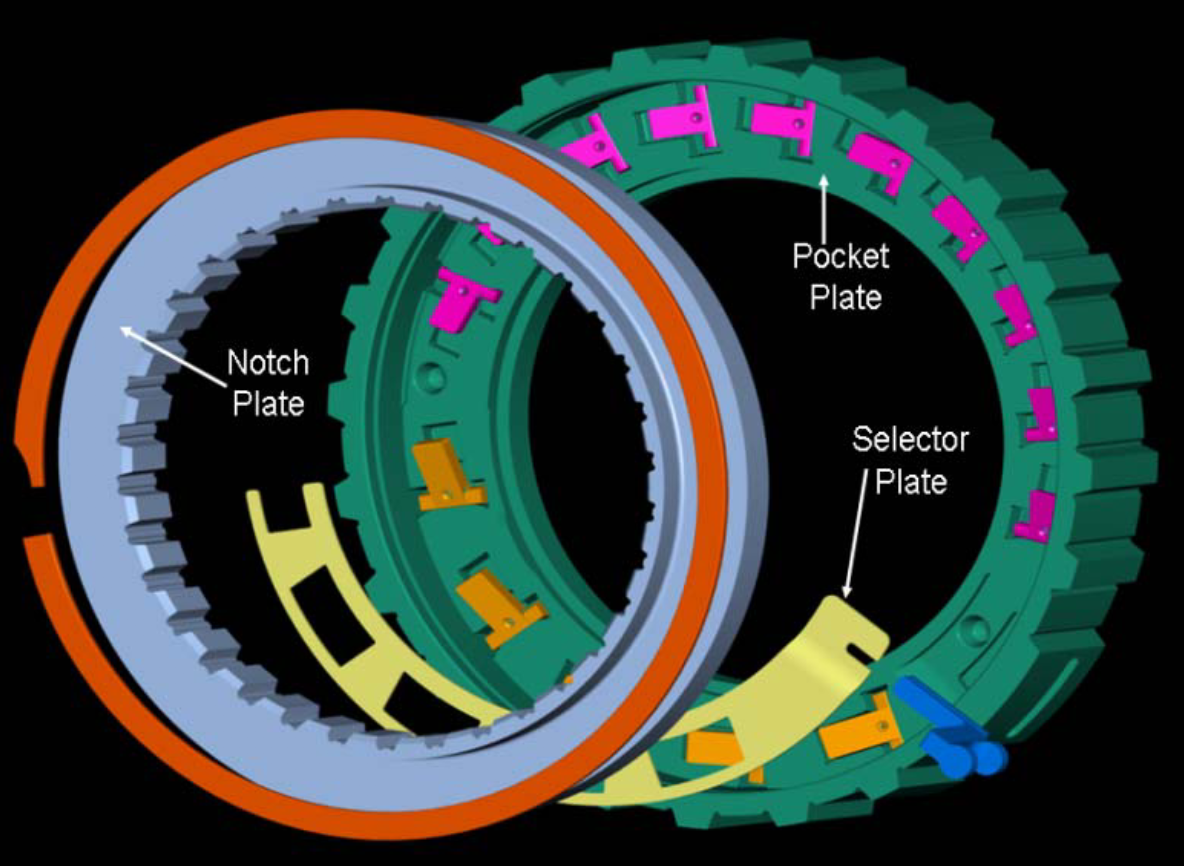 单向离合器在汽车上的百年进化 - 知乎