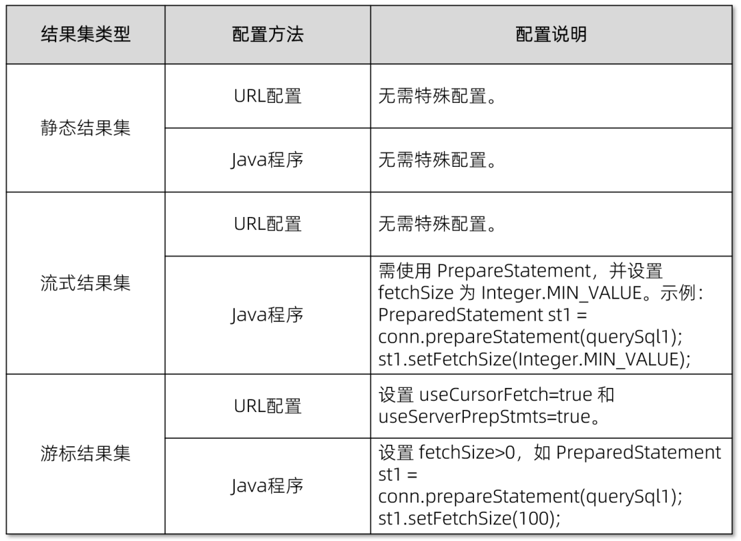 Java 应用与 OceanBase 数据库连接配置 | OceanBase最佳实践 5 - 知乎