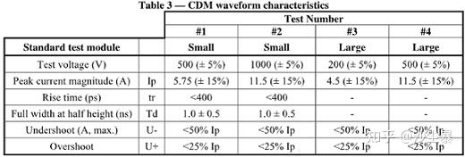芯片ESD测试-CDM测试 - 知乎