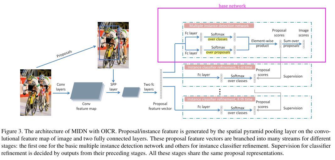 基于pseudo label的学习模型和Loss形式 - 知乎