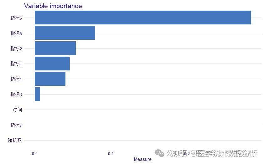 【左手Python右手R】XGBoost模型（Extreme Gradient Boosting Model）的相关分析及可视化 - 知乎