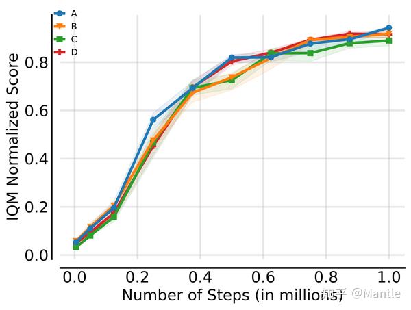 RL Plot：强化学习简易绘图库 - 知乎