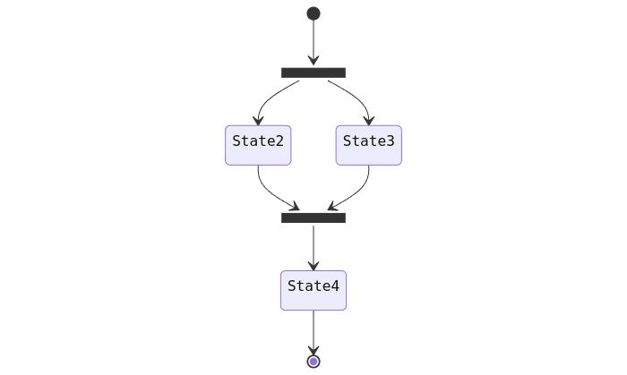 mermaid教程 - 知乎