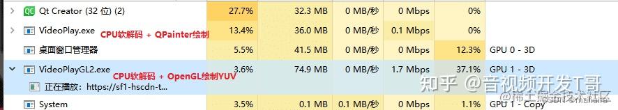 FFmpeg开发-视频播放【软解码 + OpenGL显示YUV420P图像】04 - 知乎