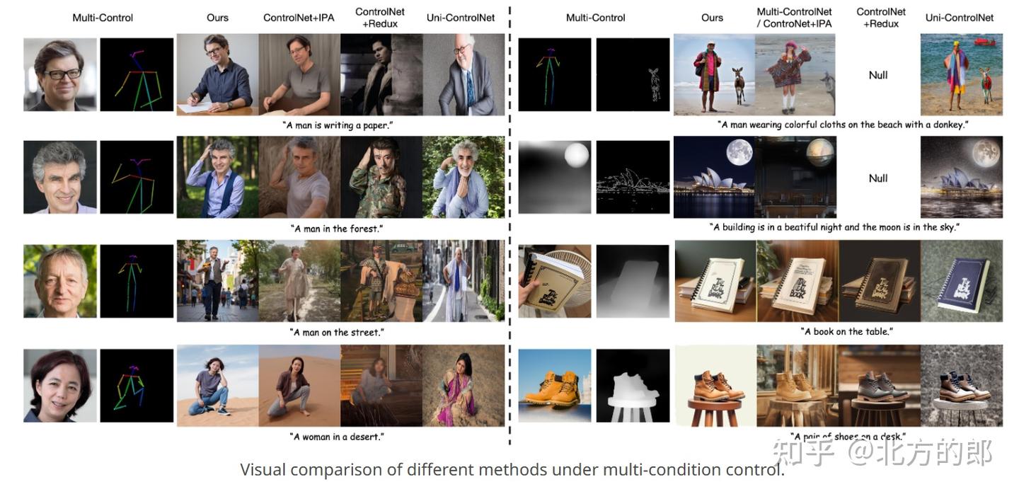 不用排队用4o了，EasyControl快速生成吉普力图片——只用了100个训练样本 - 知乎