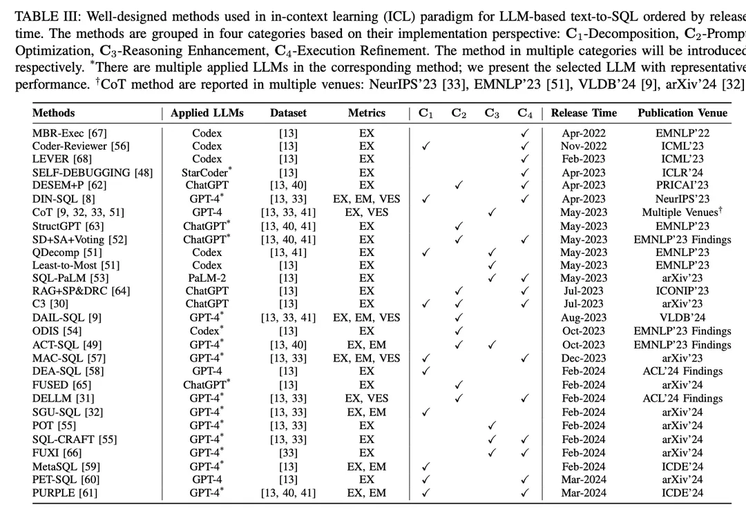 万字长文梳理基于LLM的Text-to-SQL发展进程 - 知乎