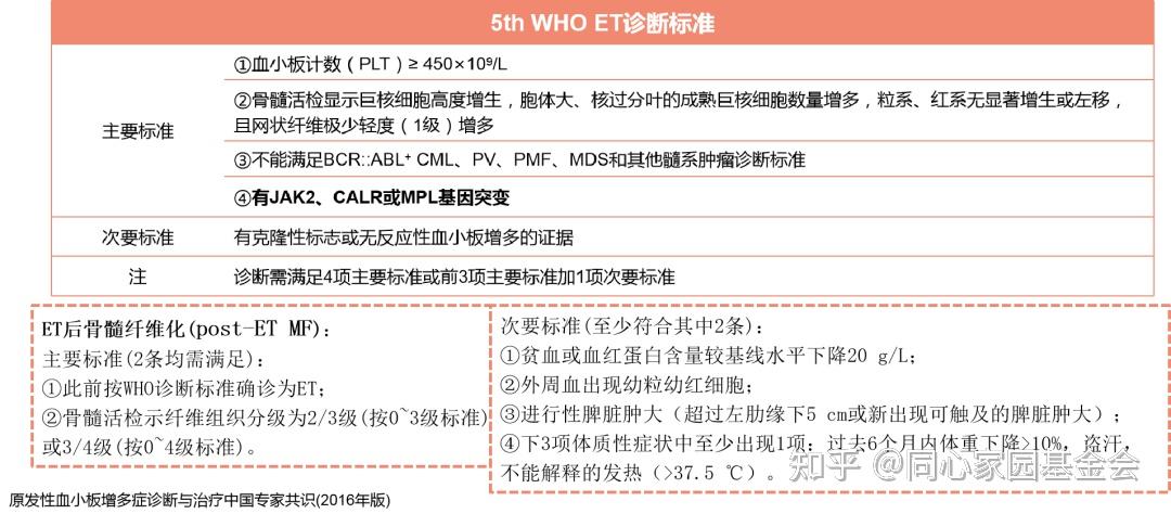 经典型MPN：PV/ET/PMF （1） - 知乎