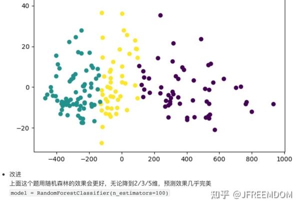 Python数学建模各种模型代码，可视化代码，全部可运行，获奖必备 - 知乎