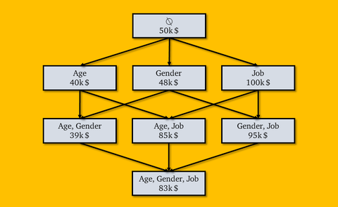 数据挖掘入门笔记——模型可解性shap值 - 知乎