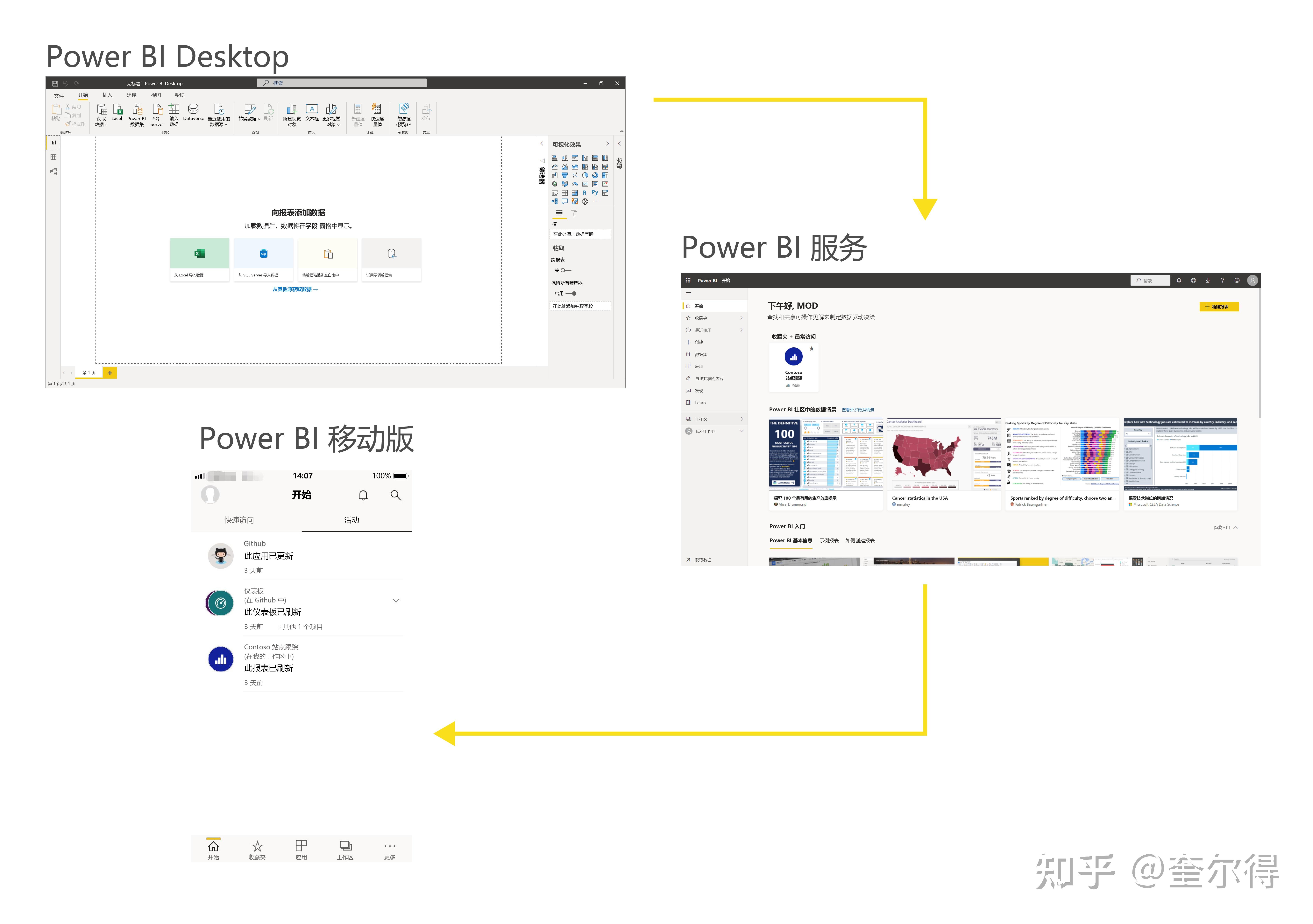 什么是 Power BI？ - 知乎