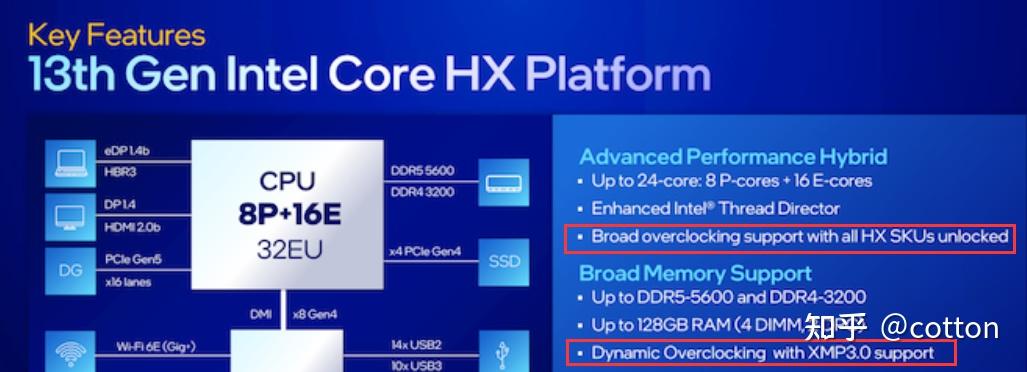 如何评价英特尔发布的第13代酷睿移动端处理器？有哪些值得关注的地方？ - 知乎