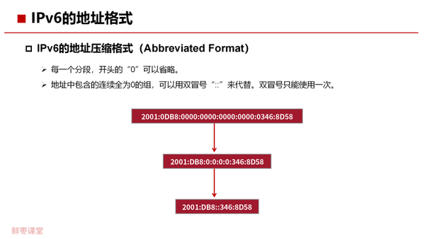 53页PPT，看懂IPv6/IPv6+ - 知乎