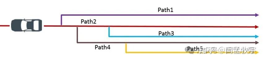 自动驾驶从小白到小强36～电子地平线接口协议ADASIS - 知乎