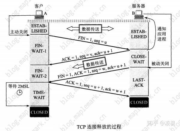 TCP协议详解 - 知乎
