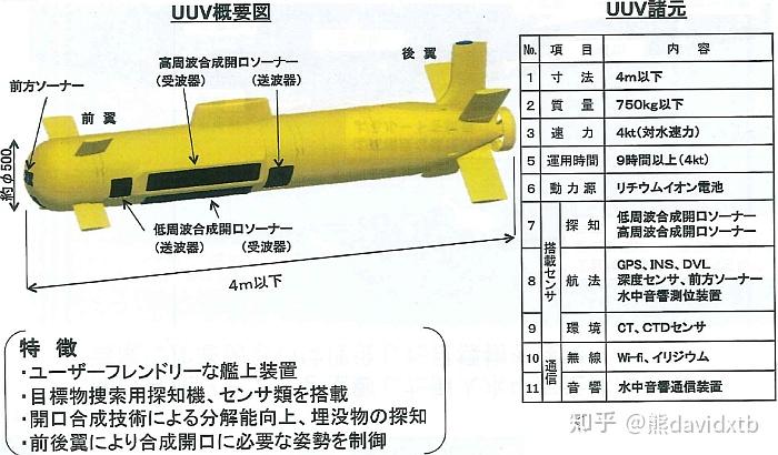 日本海军未来多面手--平成30年度多机能护卫舰30FFM - 知乎