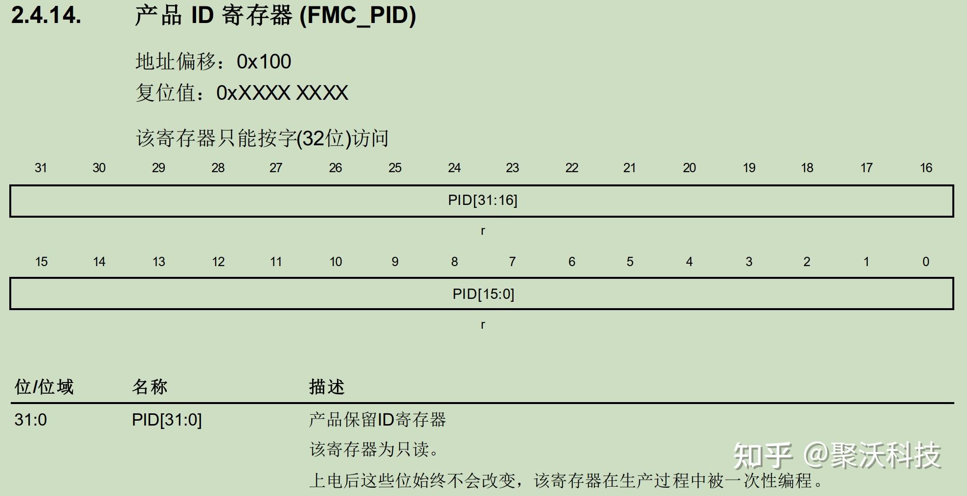 不同型号的GD32 MCU如何区分？ - 知乎