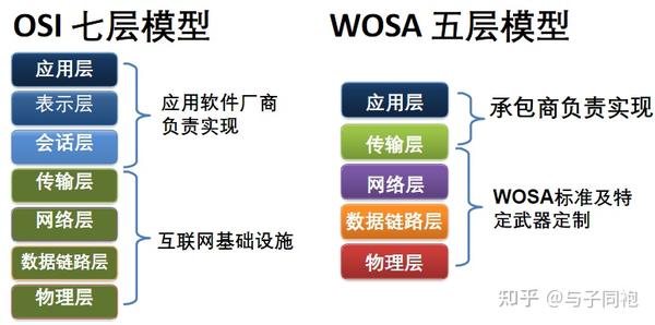 【国庆讲座干货回放】武器黑客帝国之一：武器装备发展之道（DAO） - 知乎
