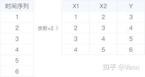 SPSS PRO数学工具的常见应用模型与场景 - 知乎