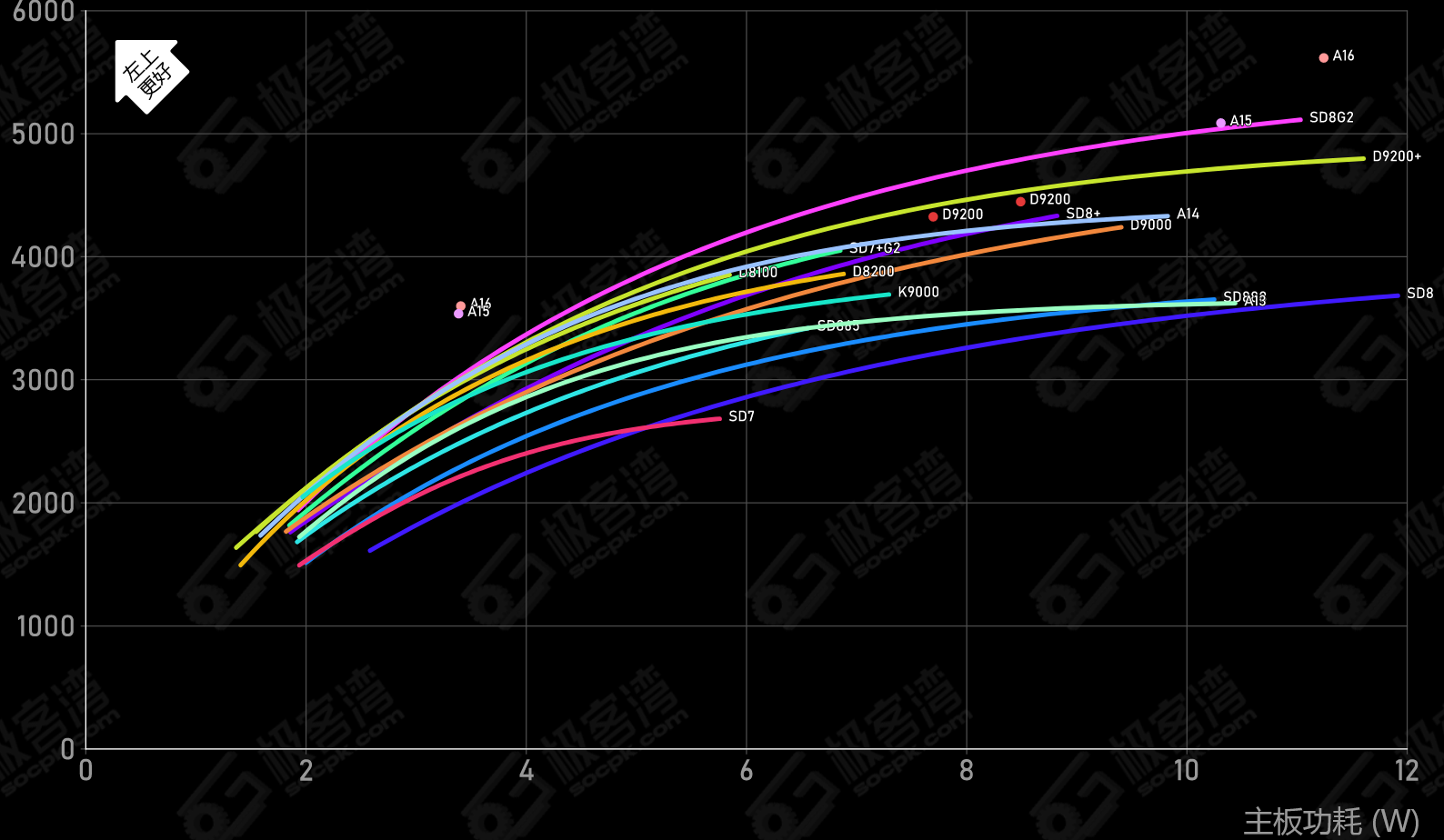 【图吧杂谈】关于麒麟9000S可能支持超线程原因分析 - 知乎