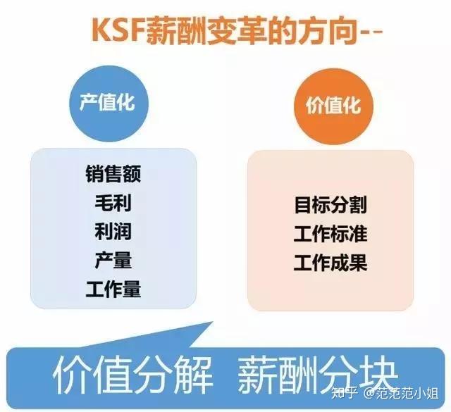 绩效考核的KSF和PPV - 知乎