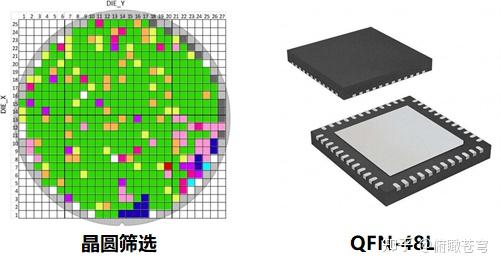 浅谈手机和汽车SOC芯片区别 - 知乎