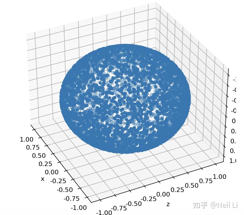 Understanding pytorch3D(1) - 知乎