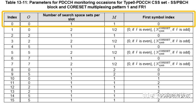 5G NR中信道占用资源情况是什么？比如（PDCCH,PDSCH...等等占用多少RB）？ - 知乎