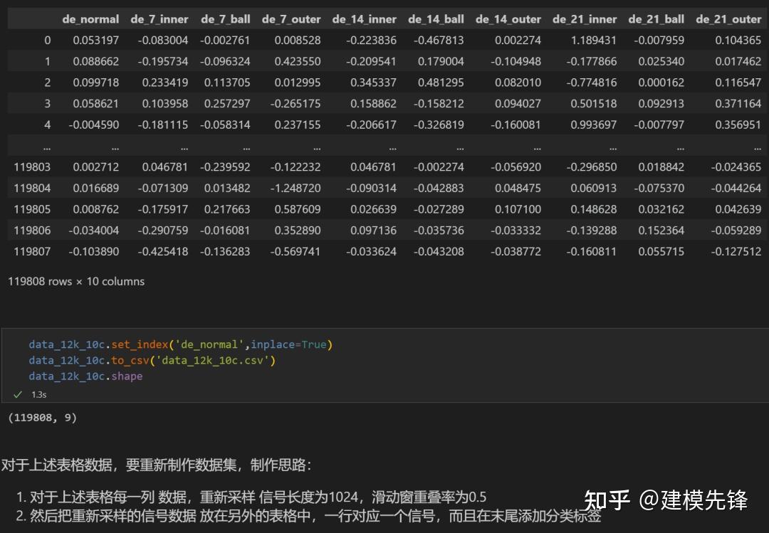 Python轴承故障诊断 (九)基于VMD+CNN-BiLSTM的故障分类 - 知乎