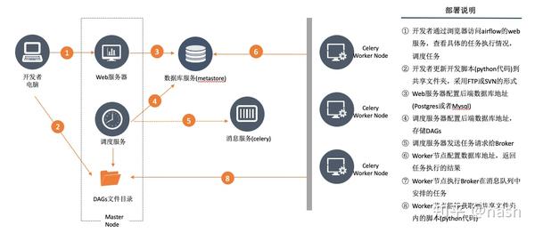 Airflow 实践笔记-从入门到精通 - 知乎