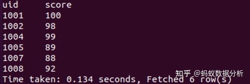 一篇文章搞定SQL中的所有JOIN - 知乎
