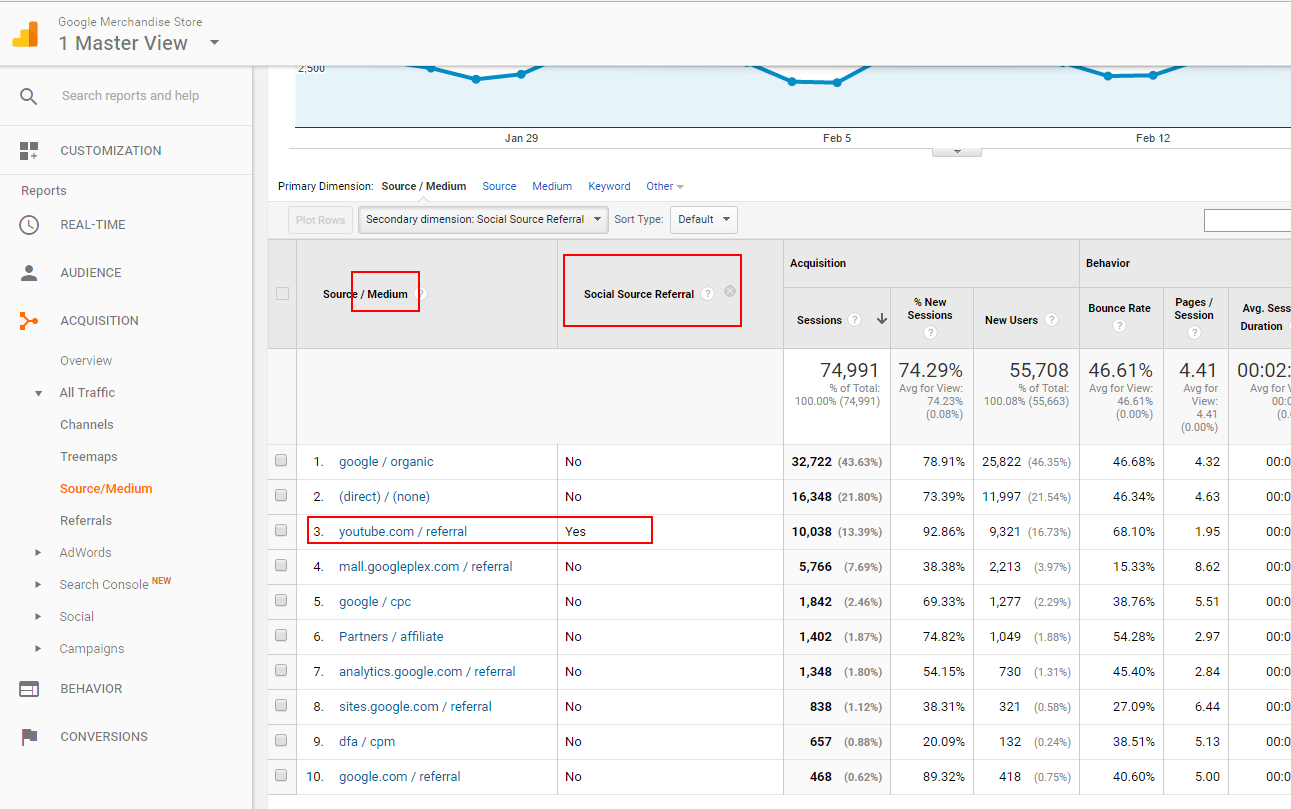 Channel Grouping里你可能不知道的事情 - 知乎
