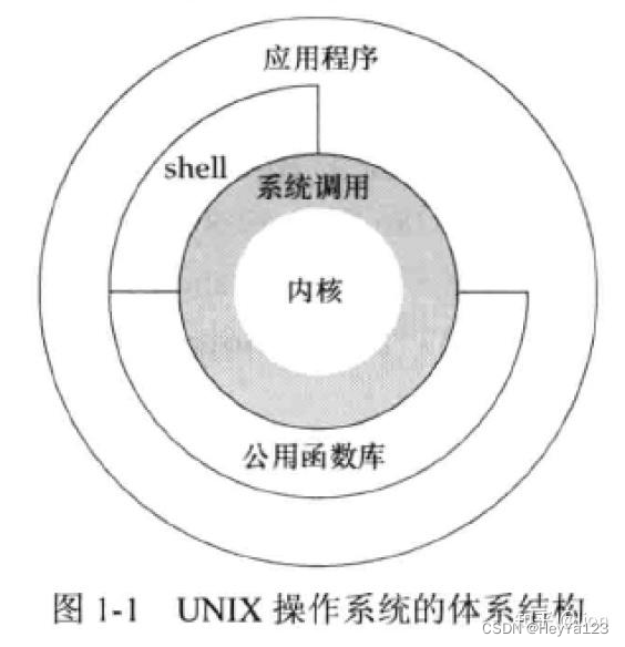 一、UNIX基础知识（1） - 知乎