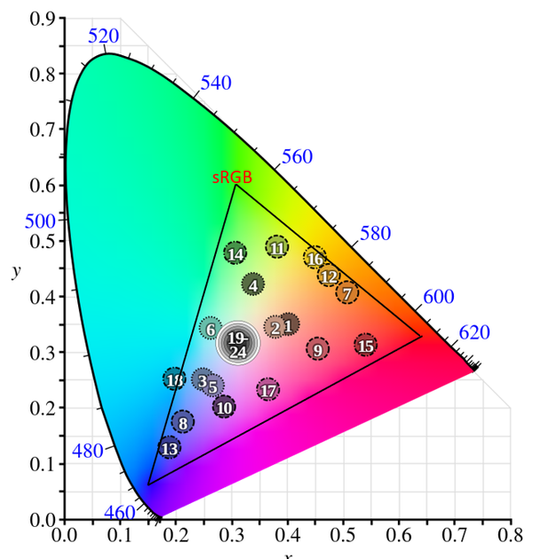 Understanding Image Sensor Metamerism - 知乎