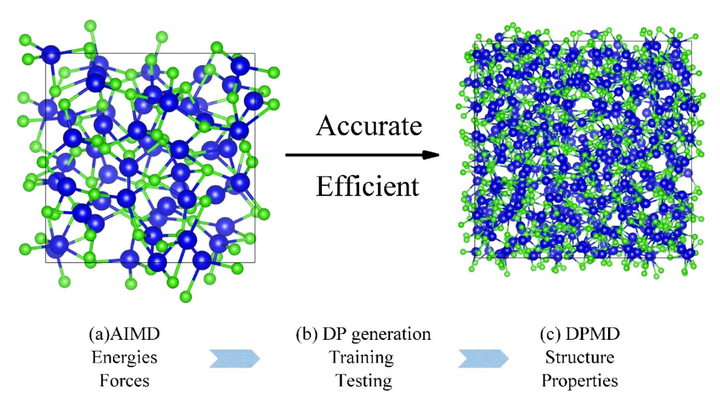 从 DFT 到 MD｜超详细「深度势能」材料计算上手指南 - 知乎