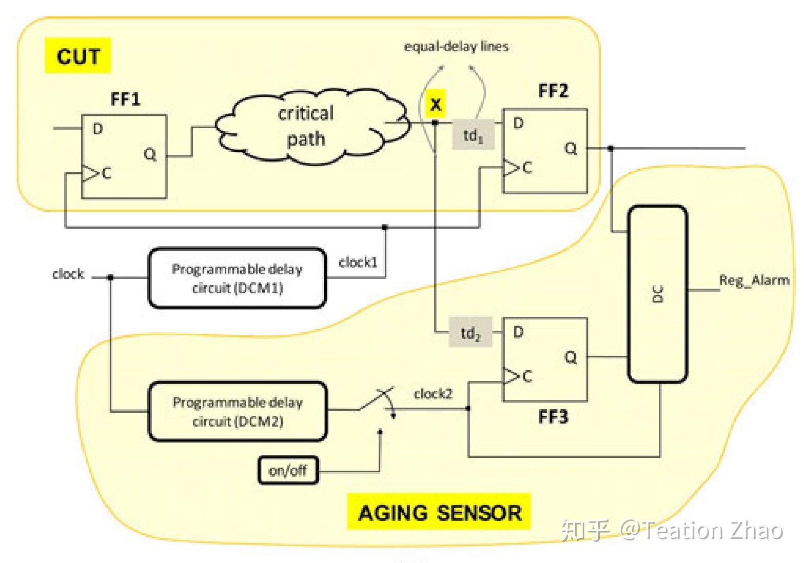 In-Situ Sensors: Razor Flip-flop - 知乎
