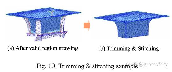 paper - 2004 - self intersection removal in triangular mesh offseting - 知乎