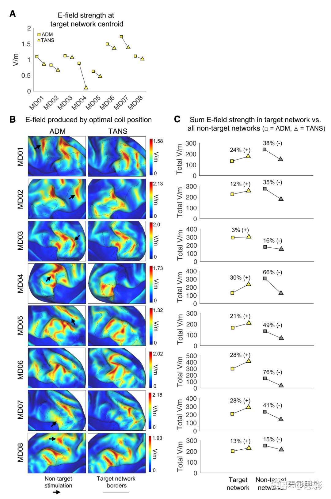 Neuron：自动优化TMS线圈放置，实现个性化靶向功能网络刺激 - 知乎