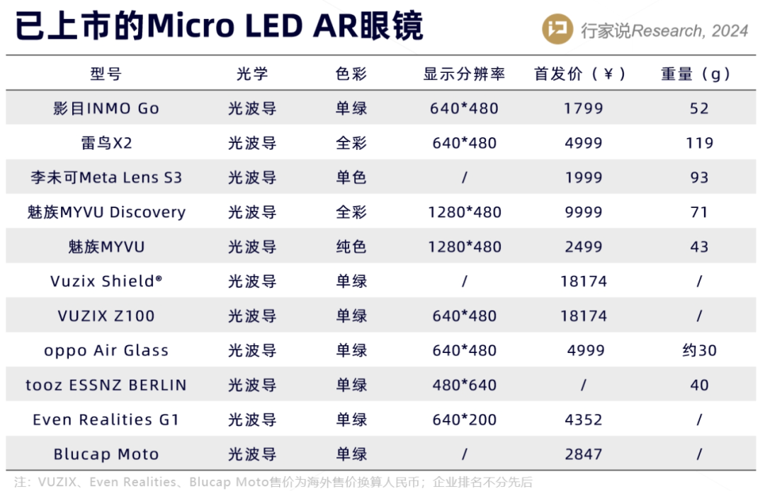 峰会预告 | Micro LED微显示：开启AR体验新篇章 - 知乎