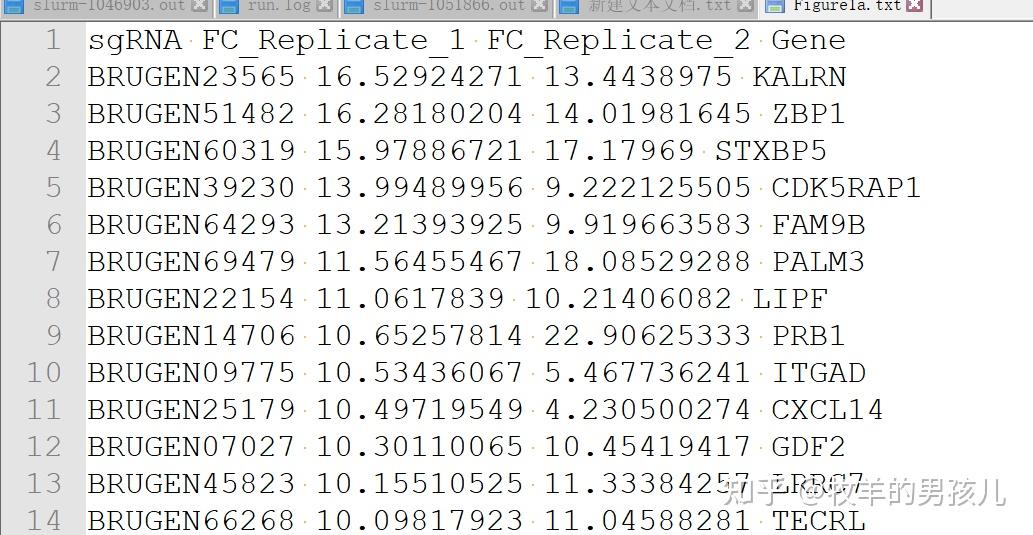 跟着nature学作图 R语言ggplot2散点图并给指定的点添加颜色 知乎