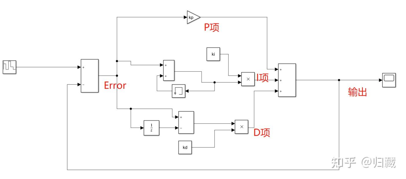 PID算法基础 - 知乎